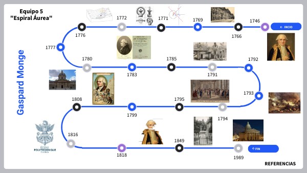 Gaspard Monge | Genially