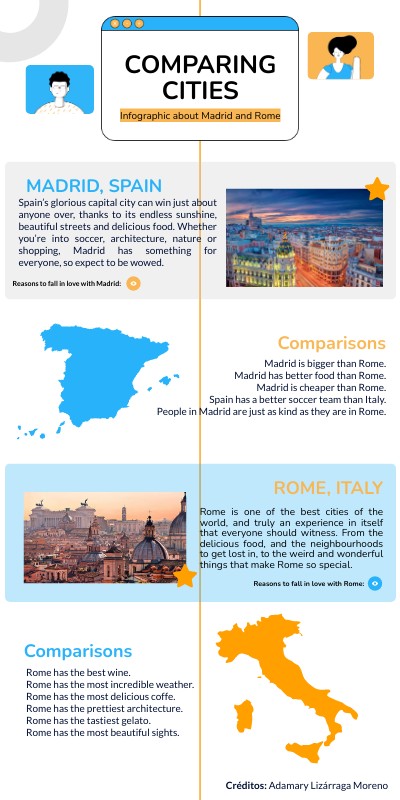INFOGRAPHIC COMPARING CITIES