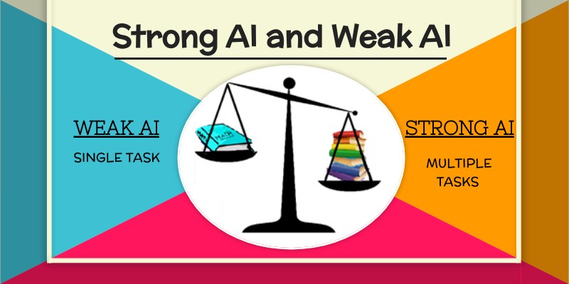 Strong and Weak AI | Genially