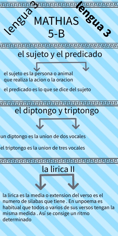 infografia tema 3 | Genially