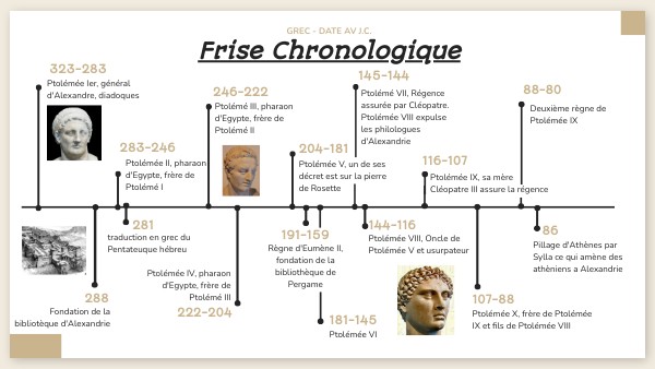 FRISE CHRONOLOGIQUE GREC | Genially
