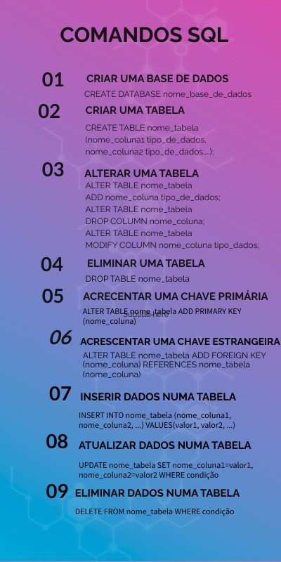 Comandos SQL