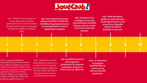 RULE LIST | Genially