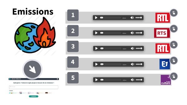 Exemple Emissions | Genially