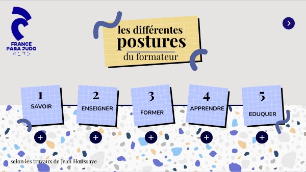 posture formateur | Genially