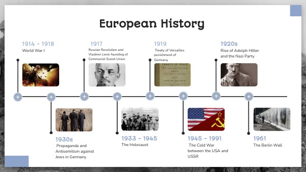 European History