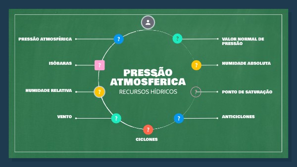 Pressão atmosférica: conceitos fundamentais - Partir à descoberta ...
