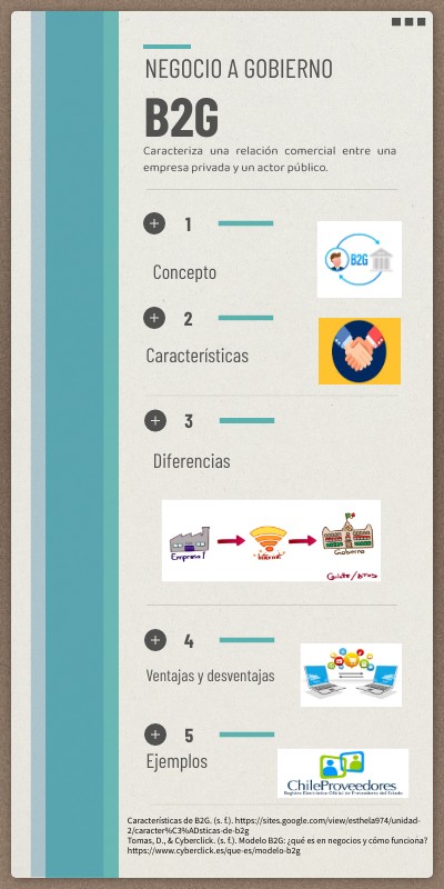 INFOGRAFÍA DÉCADAS | Genially
