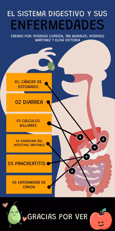 Enfermedades del sistema digestivo | Genially