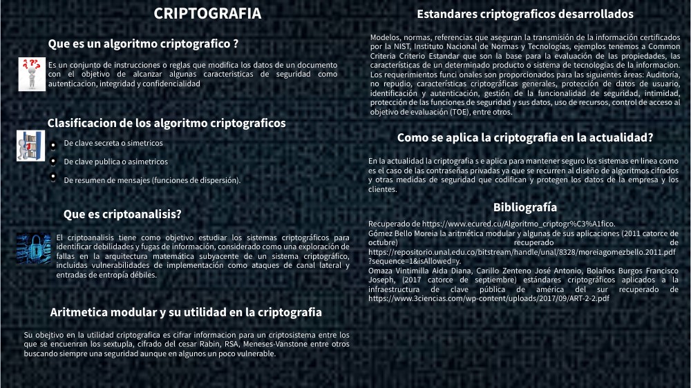 CRIPTOGRAFIA | Genially