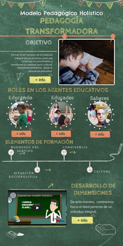 MODELO PEDAGOGICO HOLISTICO | Genially