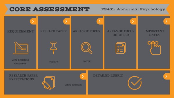 PS401 Core Assessment | Genially