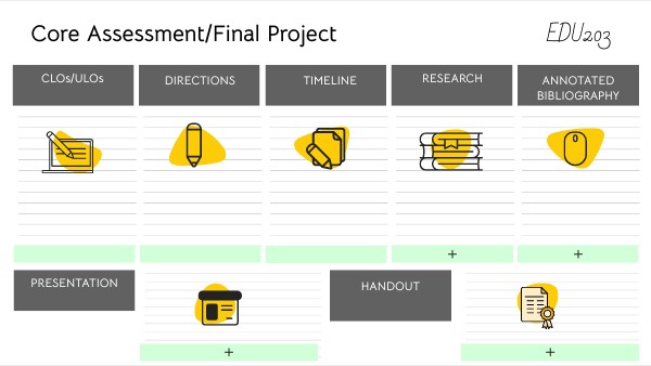 EDU203 Core Assessment Details | Genially
