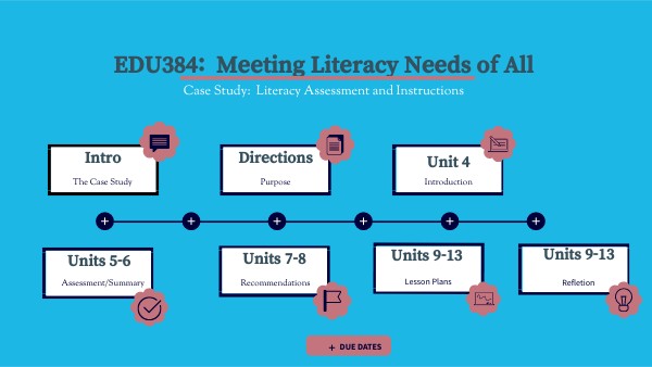 EDU384- Core Assessment