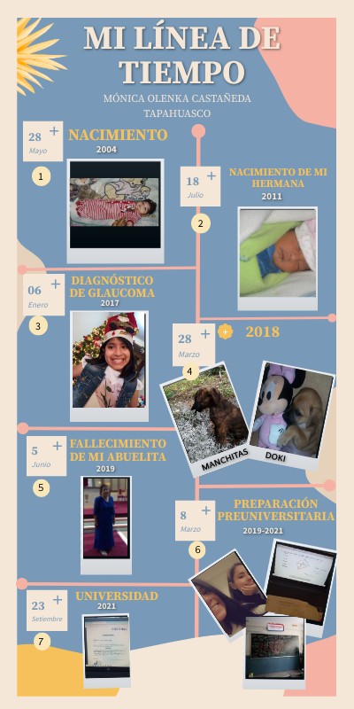 LINEA DE TIEMPO | Genially