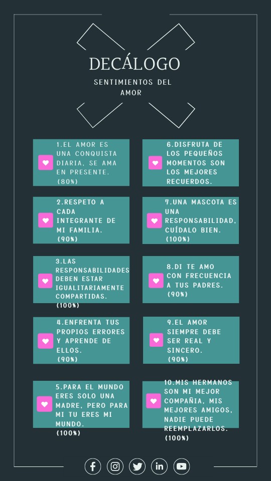 Decálogo | Genially