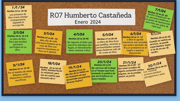 TABLERO DE CORCHO | Genially