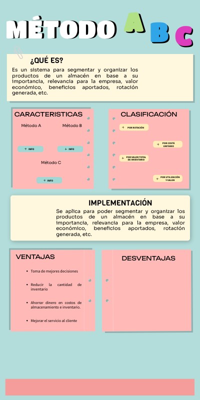 Método abc | Genially