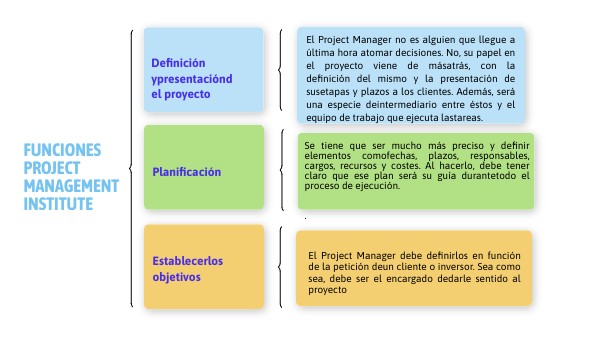 FUNCIONES PRINCIPALES DEL PROJECT MANAGEMENT | Genially