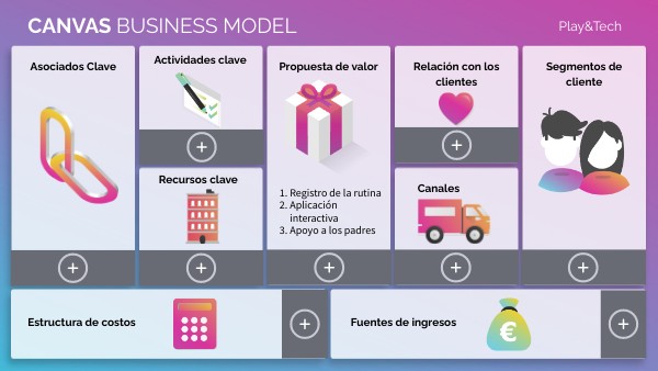CANVAS BUSINESS MODEL | Genially