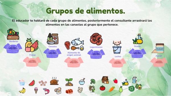 Grupos de alimentos | Genially