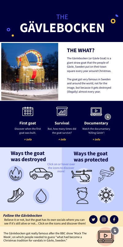 THE GÄVLEBOCKEN | Genially