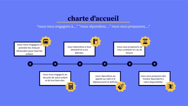 charte d'accueil | Genially