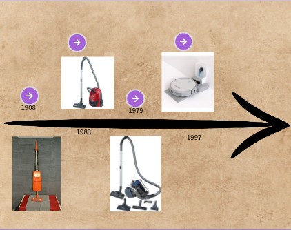 evolution de l'aspirateur | Genially