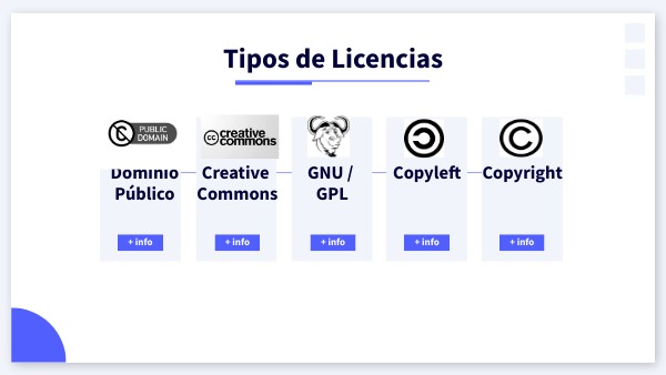 TIPOS DE LICENCIAS | Genially