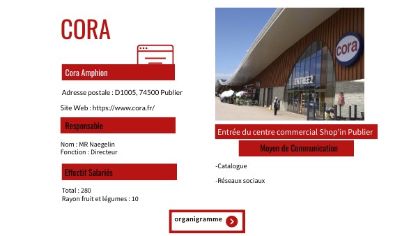 Fiche Signalétique Cora | Genially