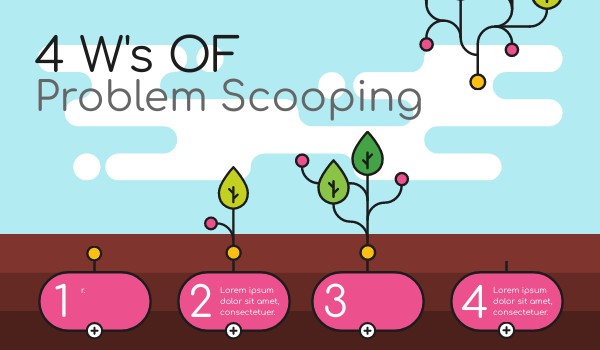 Problem Scooping | Genially