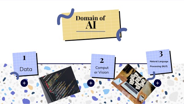 Domain of AI | Genially