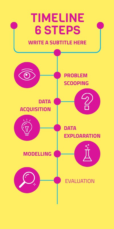 AI project cycle | Genially