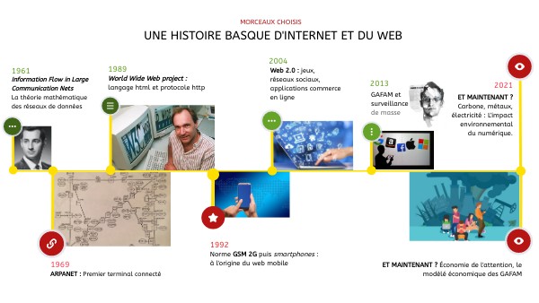 UNE HISTOIRE BASQUE DU WEB | Genially