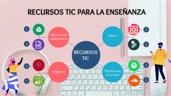 INFOGRAFÍA RECURSOS TIC | Genially