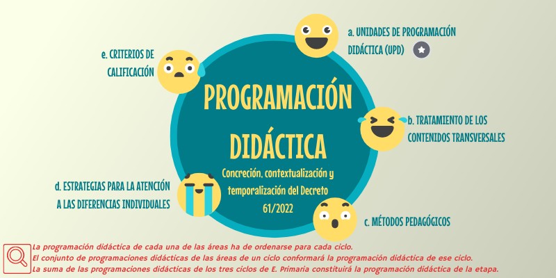 PROGRAMACIÓN DIDÁCTICA PRIMARIA | Genially