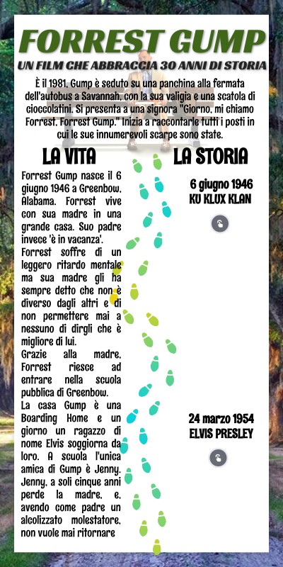 FORREST GUMP | Genially