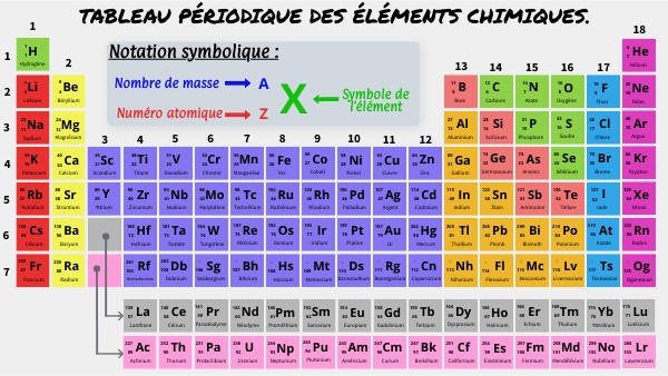 Tableau périodique