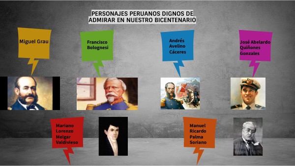 PERSONAJES PERUANOS DIGNOS DE ADMIRAR EN NUESTRO BICENTENARIO | Genially