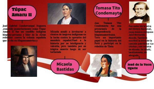 Infografía de Historia del Perú | Genially