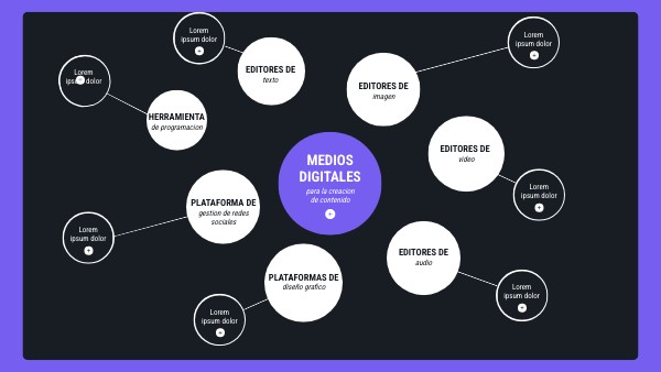 Mapa conceptual circular | Genially
