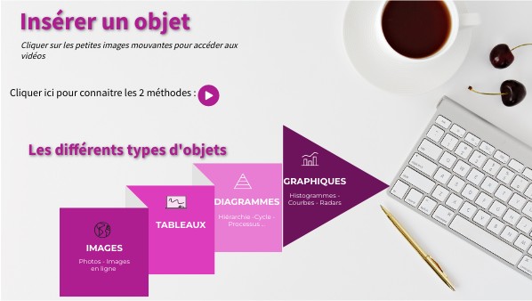 PP prise en main - insertion | Genially