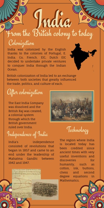 INFO VERTICAL INDIA
