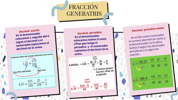 9_l Suin Deyaneira Infografía Fracción Generatriz | Genially