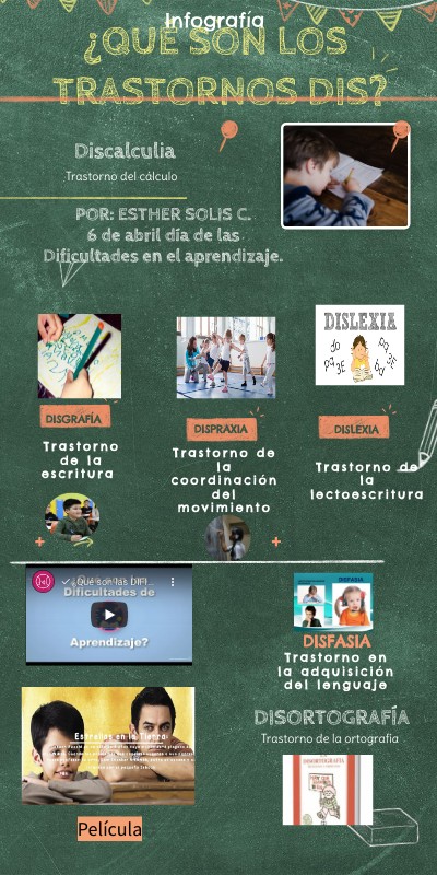 DIFICULTADES EN EL APRENDIZAJE. | Genially