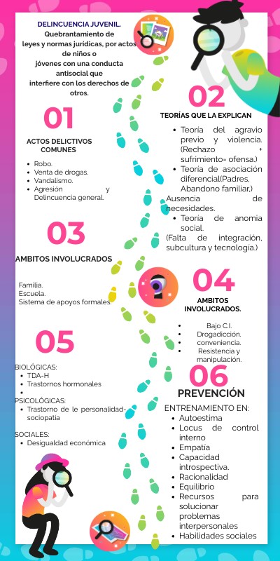 DETECTIVE VIBRANT | Genially