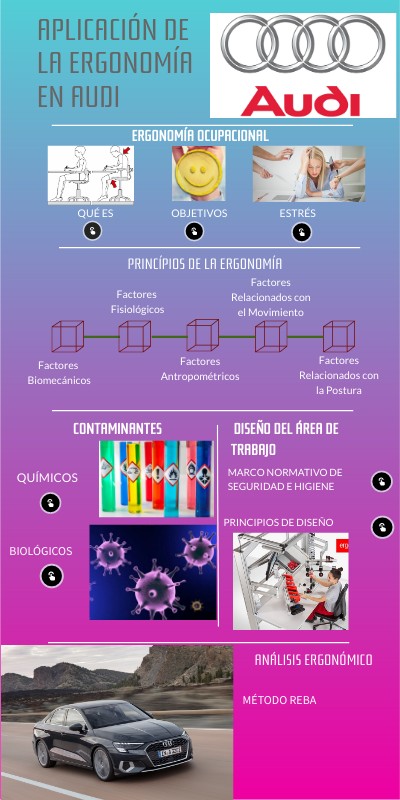 INFO APLICACIÓN DE ERGONOMÍA | Genially