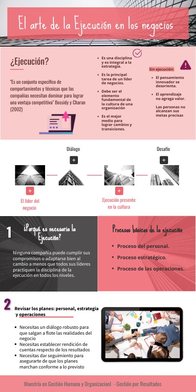 Arte de la Ejecución | Genially