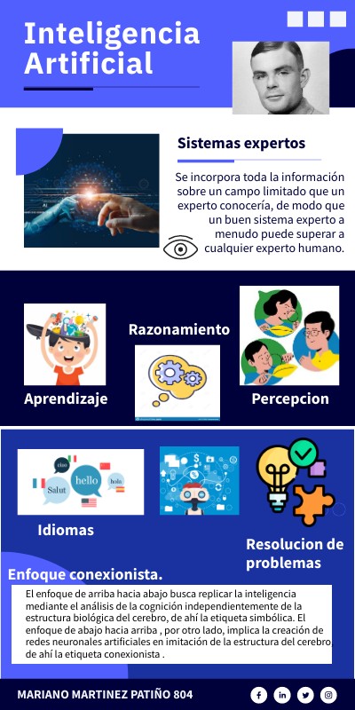 IA_INFOGRAFIA | Genially