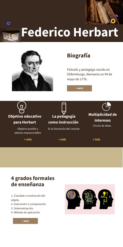 Federico Herbert | Genially